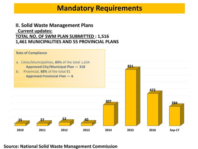 SUSTAINABLE SOLID WASTE MANAGEMENT IN THE PHILIPPINES | PPTX