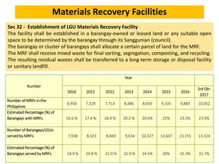 SUSTAINABLE SOLID WASTE MANAGEMENT IN THE PHILIPPINES | PPTX