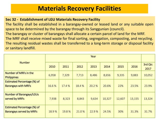 SUSTAINABLE SOLID WASTE MANAGEMENT IN THE PHILIPPINES | PPTX