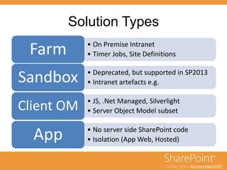 Sustainable solutions with SharePoint 2013 | PPT