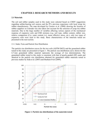 Sustainable stabilization of sulfate bearing soils with expansive soil-rubber technology | PDF ...