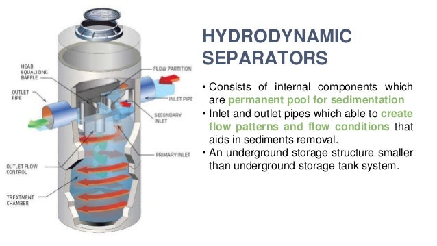 Sustainable storm water management Presentation Slides