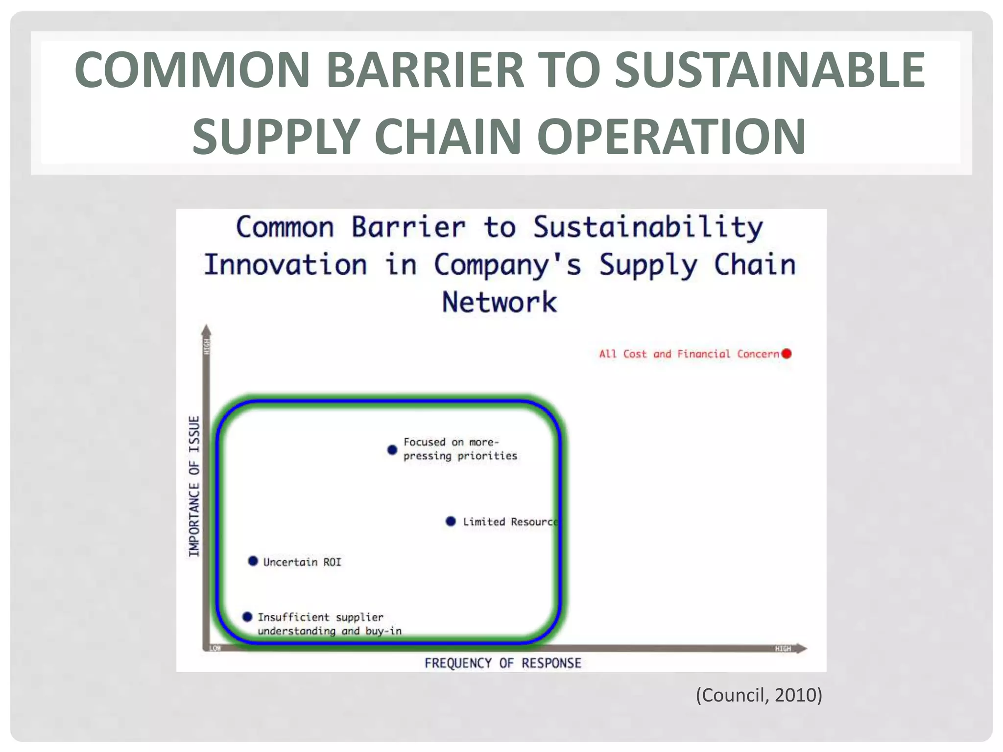 Sustainable Supply Chain | PPTX