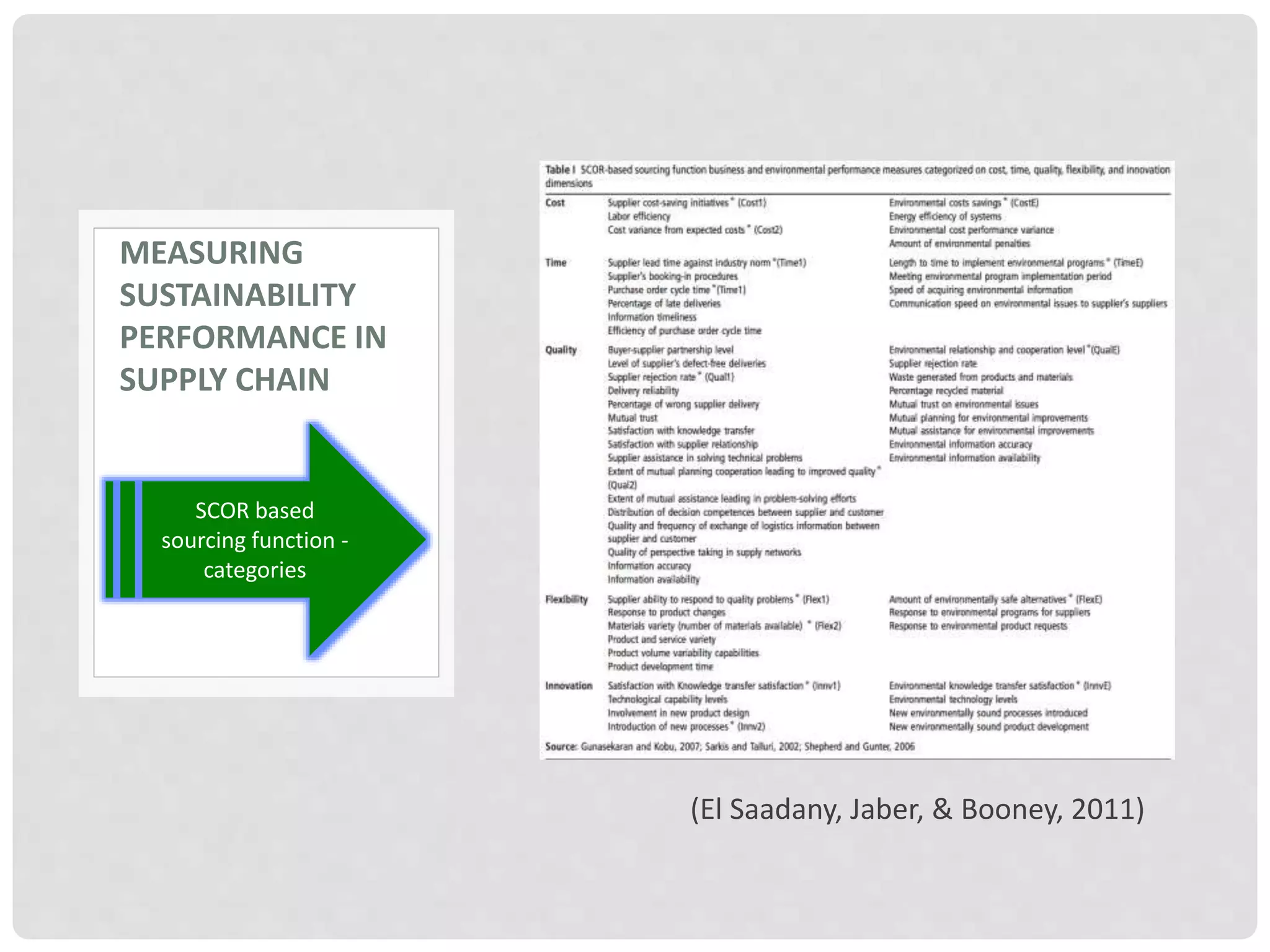 Sustainable Supply Chain | PPTX