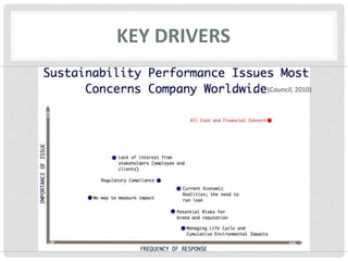 Sustainable Supply Chain | PPTX