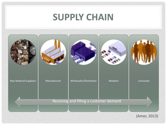 Sustainable Supply Chain | PPTX