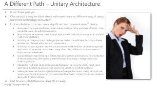 Sustainable Technology - Saving the Planet from Inefficient Architecture