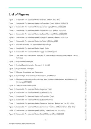 Sustainable Tire Materials Market.pdf | Free Download