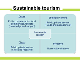 Sustainable tourism | PPT