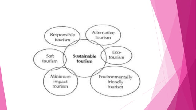 Sustainable tourism | PPT