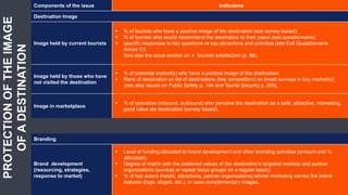 Sustainable tourism marketing for sustainable tourism | PPTX