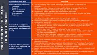 Sustainable tourism marketing for sustainable tourism | PPT