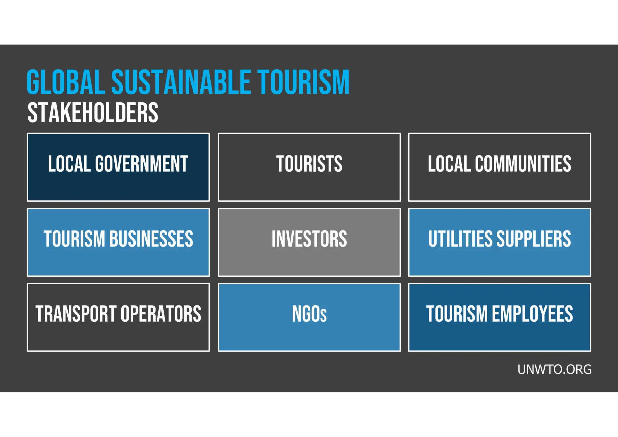 Sustainable Tourism | PDF