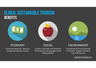 Sustainable Tourism | PDF