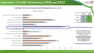 Sustainable_Tourism_Development_Strategy_in_Indonesia_(Dr._Diena ...