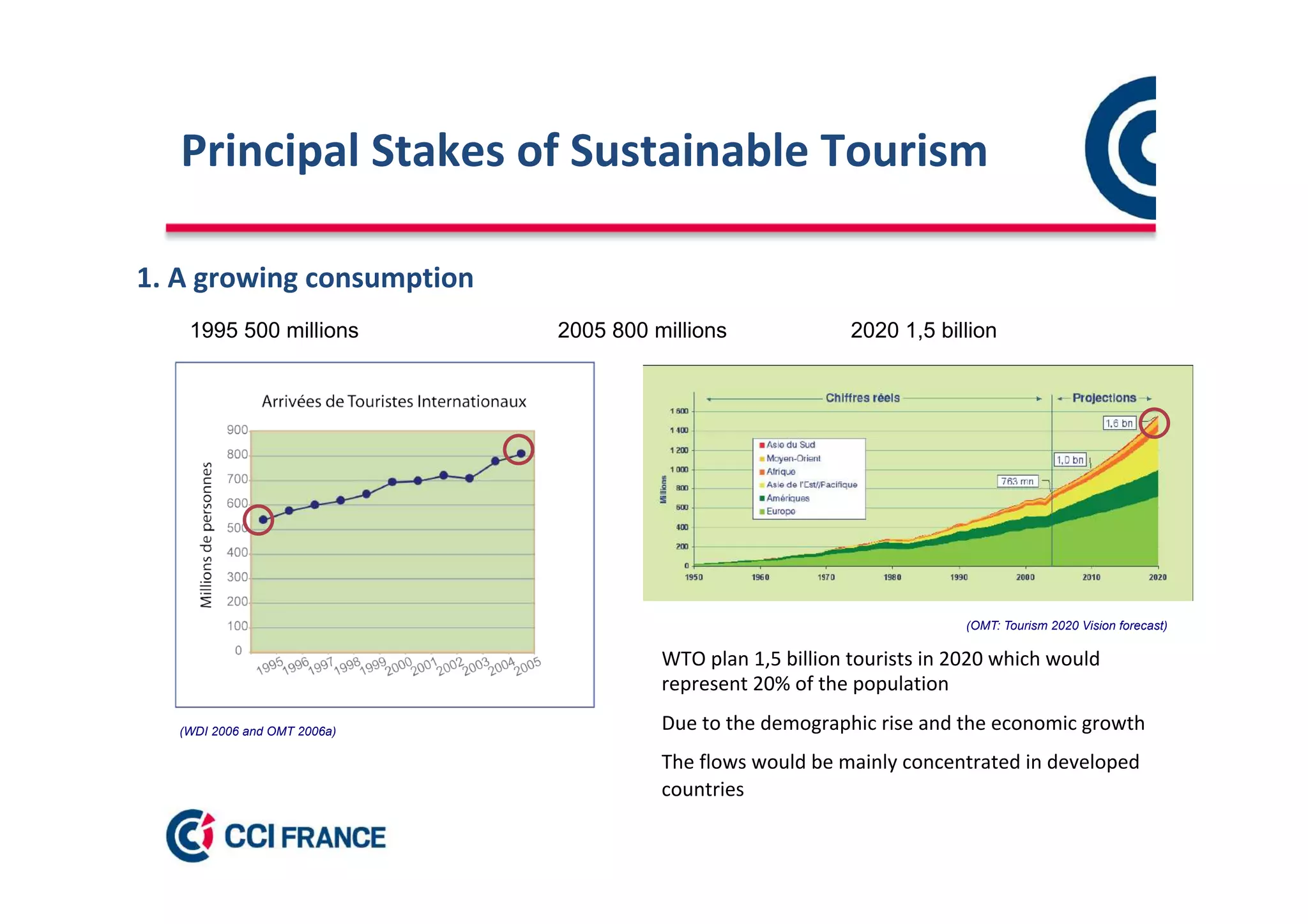 Sustainable Tourism in France | PDF