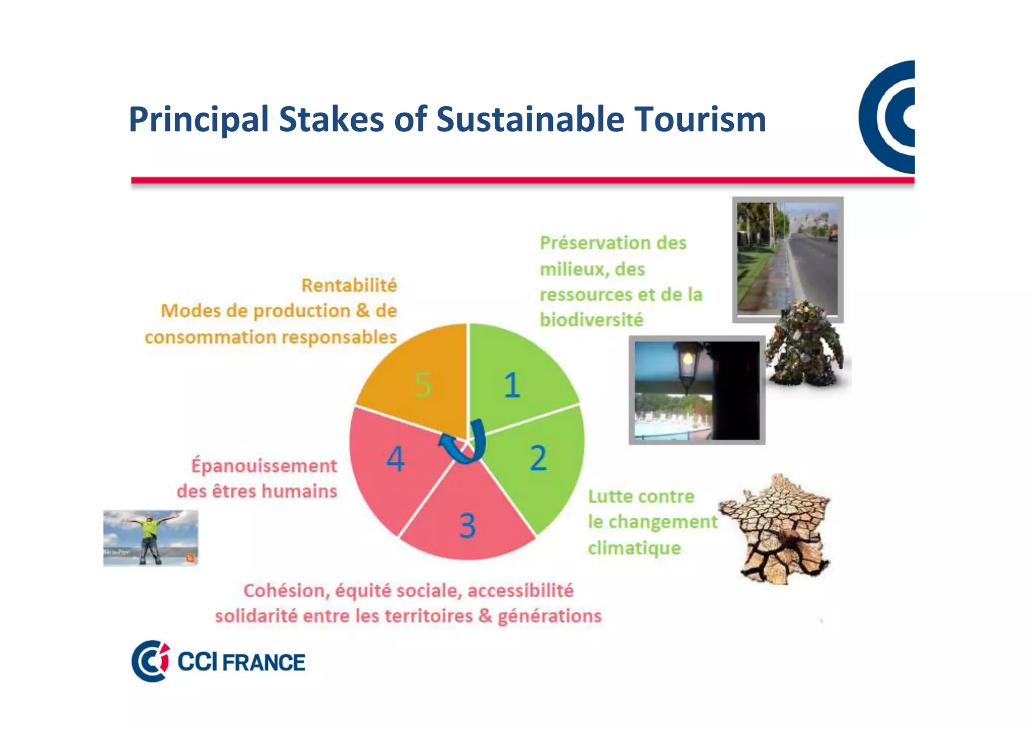 Sustainable Tourism in France | PDF