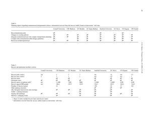 Sustainable transportation planning on college campuses | PDF