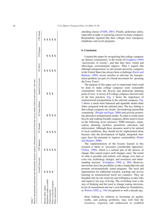 Sustainable transportation planning on college campuses | PDF