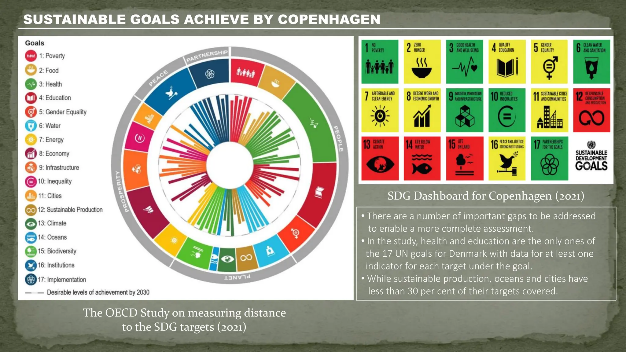 Sustainable Transport System of Copenhagen City.pdf