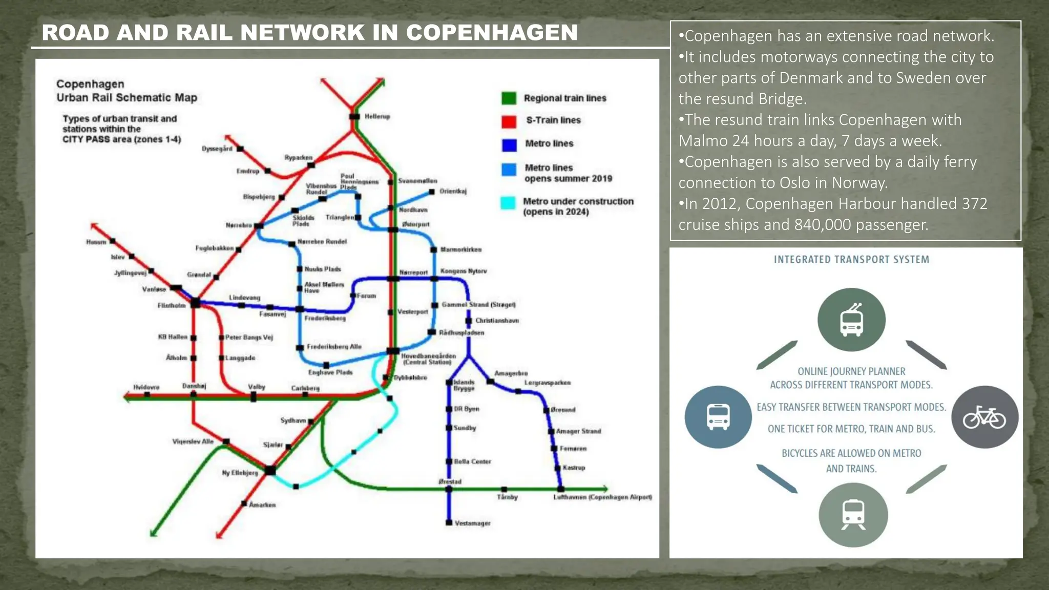 Sustainable Transport System of Copenhagen City.pdf
