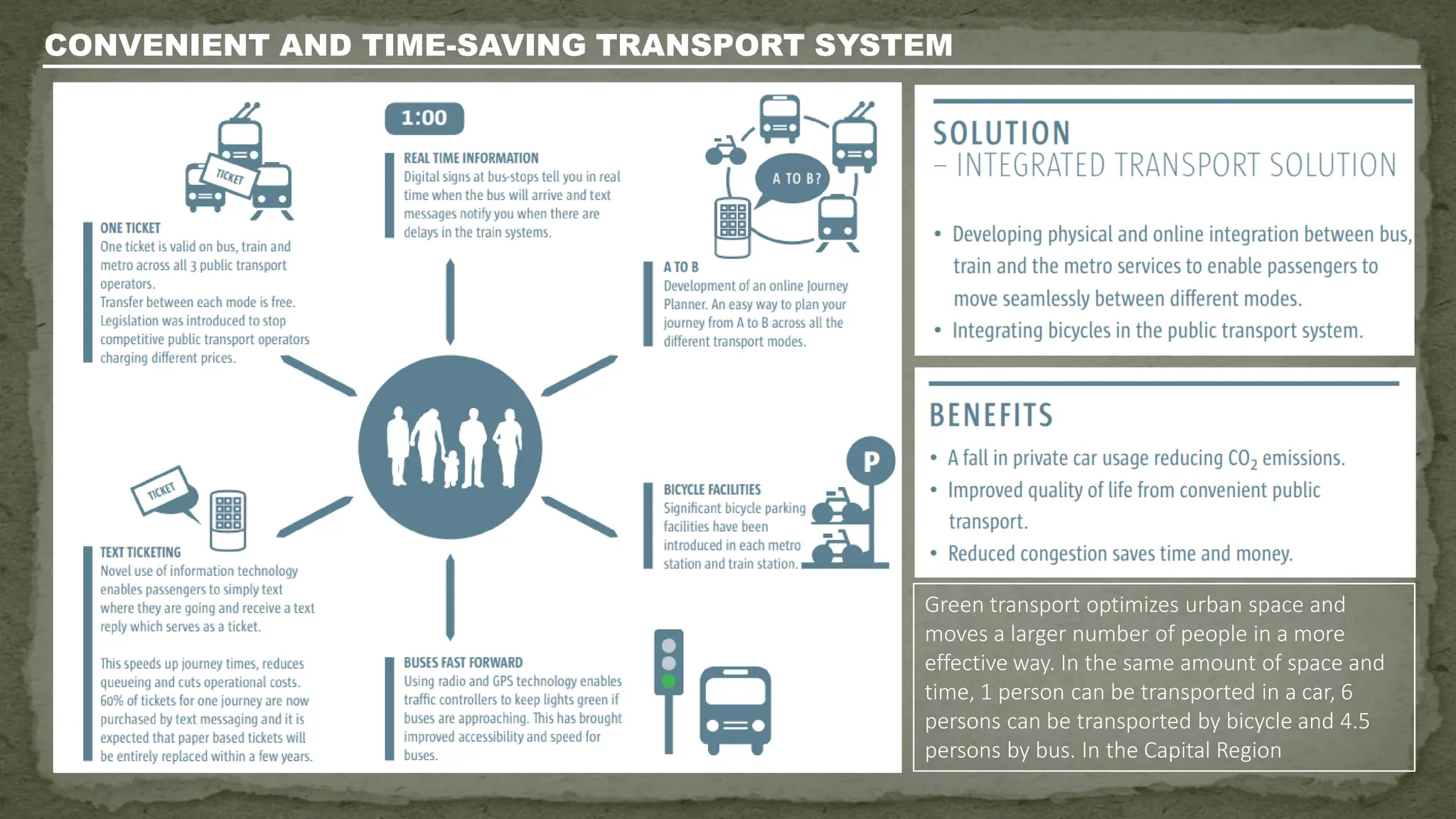 Sustainable Transport System of Copenhagen City.pdf