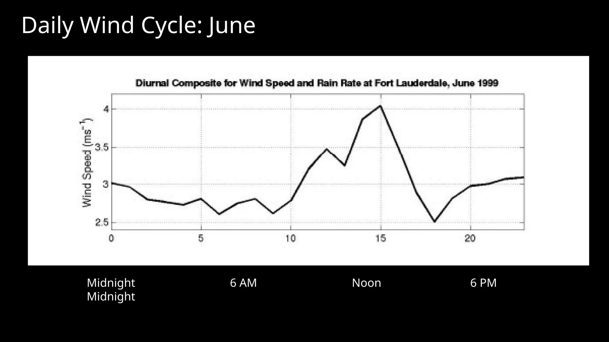 Subtropical Building Design Examples and Principles | PPT