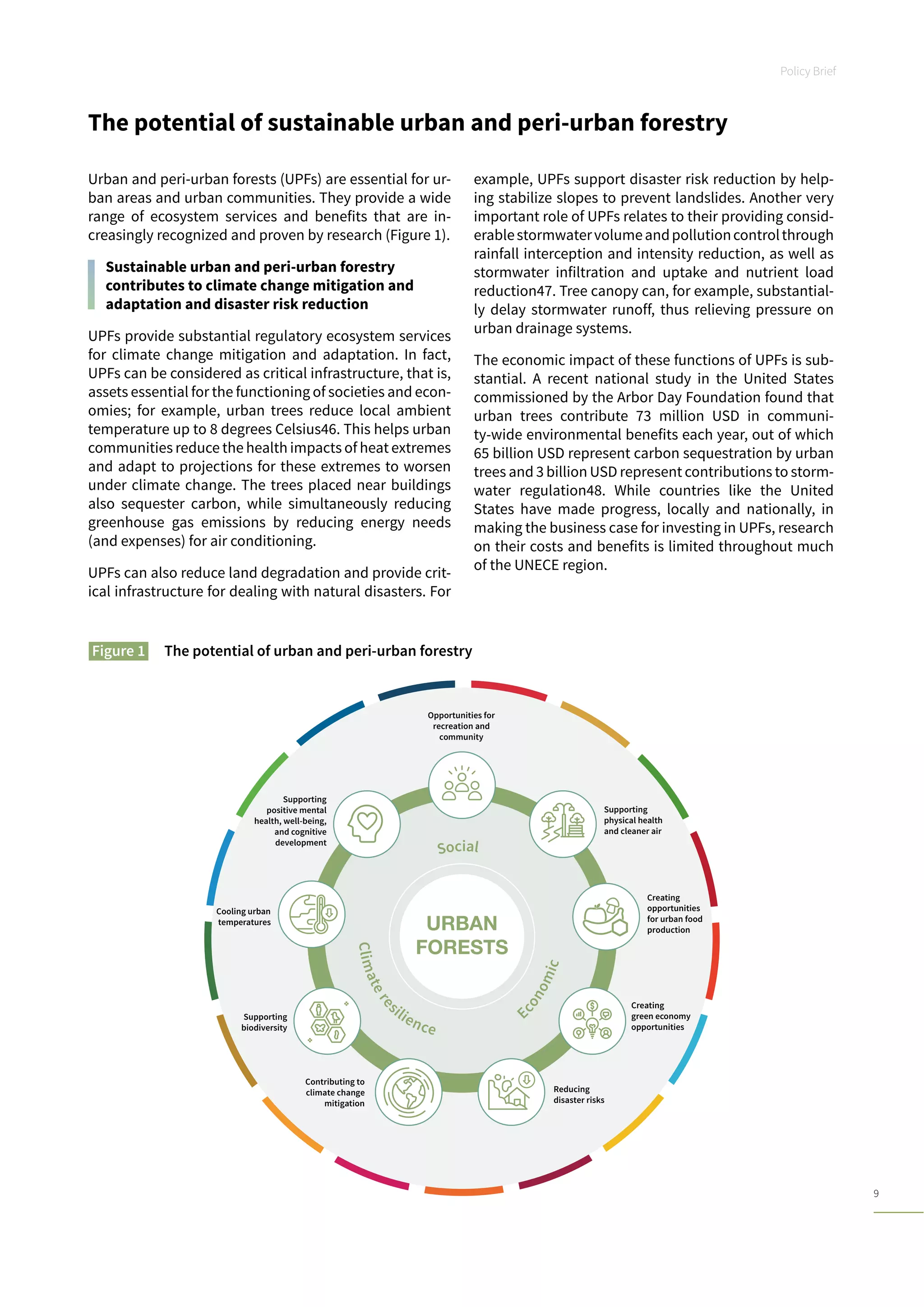 Sustainable Urban And Peri Urban Forestry Pdf