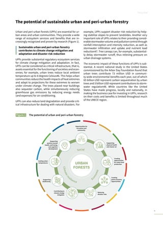 Sustainable Urban and Peri-urban Forestry. | PDF