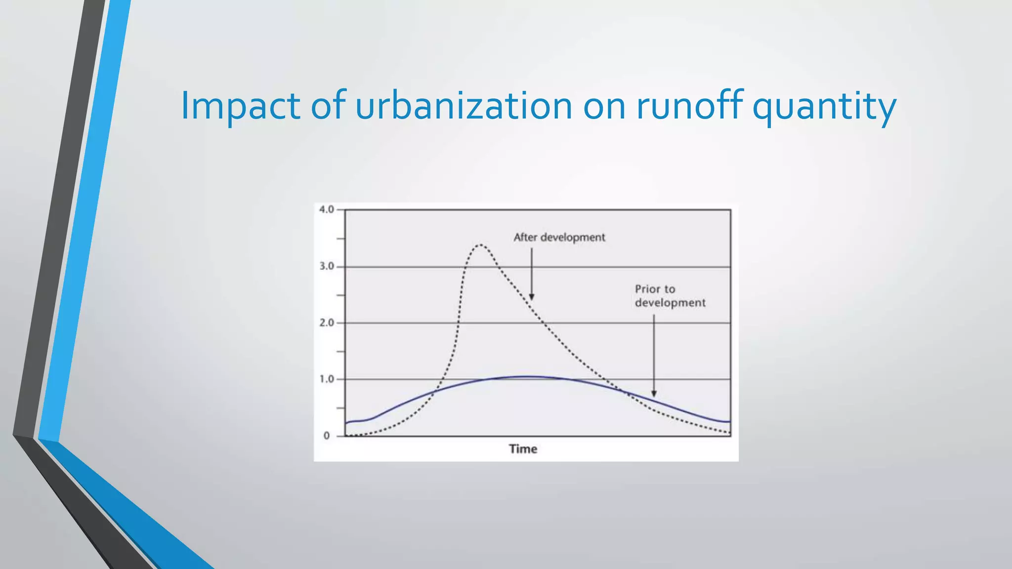 Sustainable urban drainage | PPTX