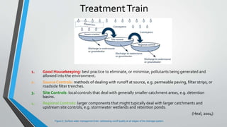 Sustainable urban drainage | PPTX