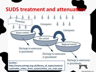 Sustainable urban drainage systems (SUDS).pptx