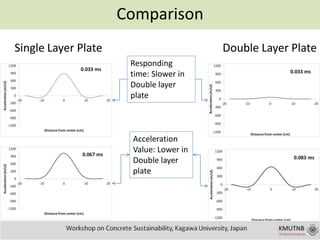 Sustainable use of industrial waste materials as raw material ...