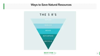 SUSTAINABLE USE OF NATURAL RESOURCES.pptx