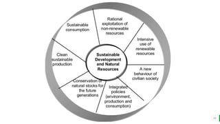 SUSTAINABLE USE OF NATURAL RESOURCES.pptx