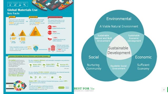 SUSTAINABLE USE OF NATURAL RESOURCES.pptx | Environmental Services ...