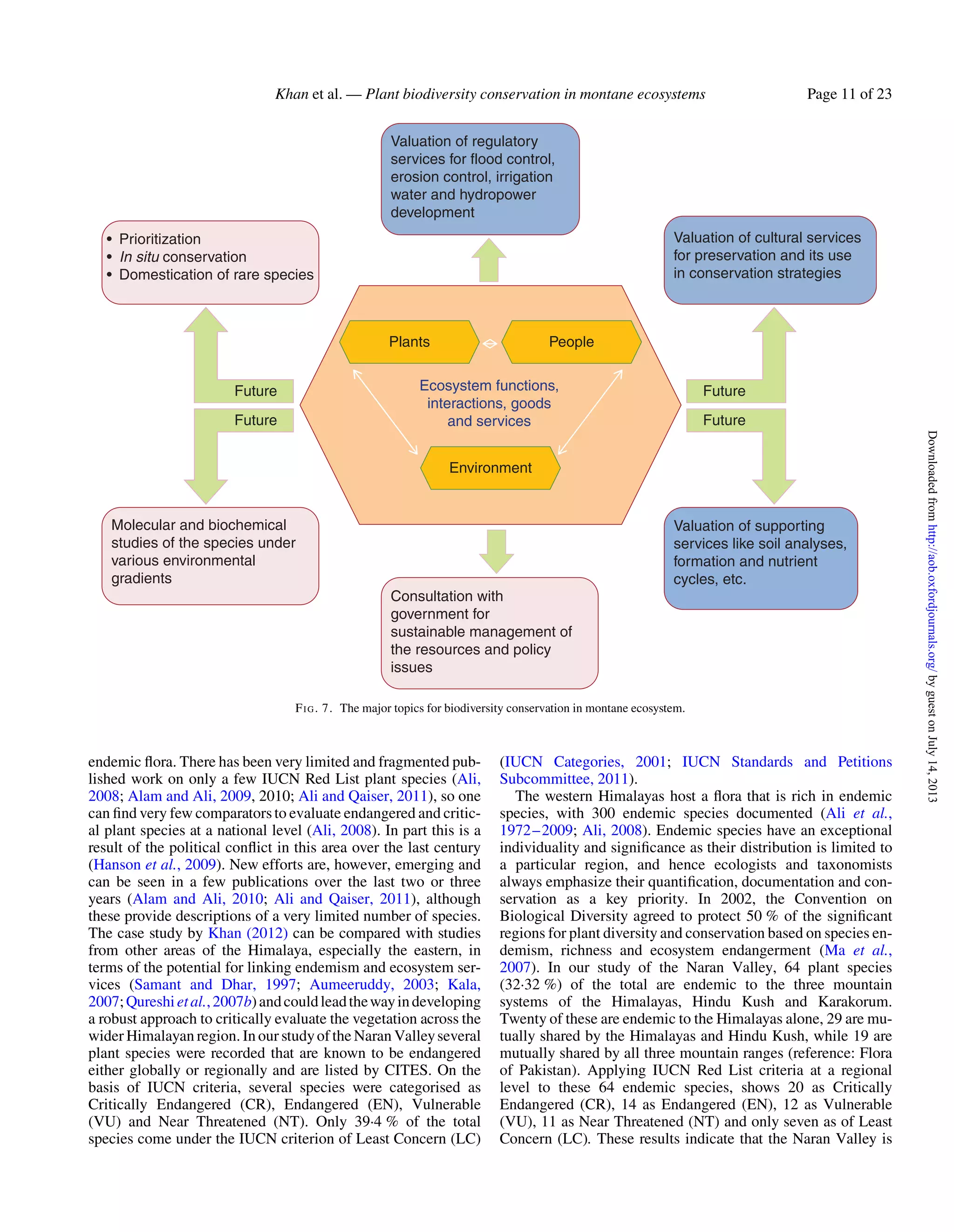 Sustainable utilization and conservation of plant biodiversity in ...
