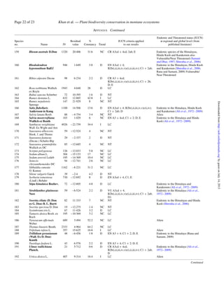 Sustainable utilization and conservation of plant biodiversity in ...
