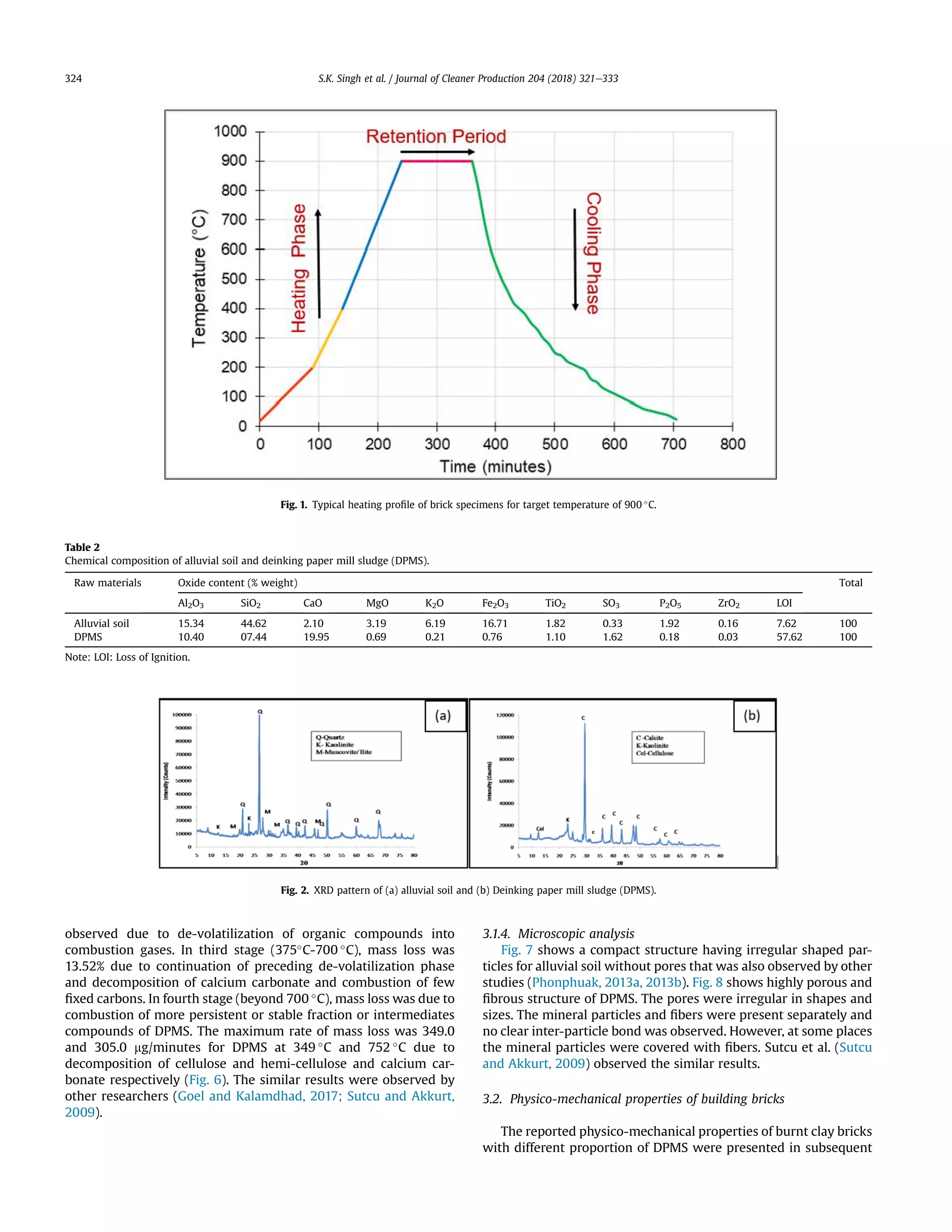 Sustainable utilization of deinking paper mill sludge for the ...