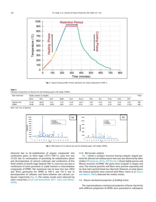 Sustainable utilization of deinking paper mill sludge for the ...