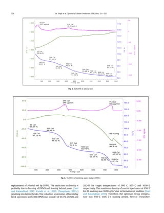 Sustainable utilization of deinking paper mill sludge for the ...