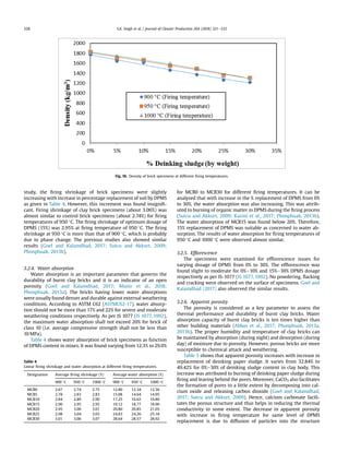 Sustainable utilization of deinking paper mill sludge for the manufacture of building bricks | PDF