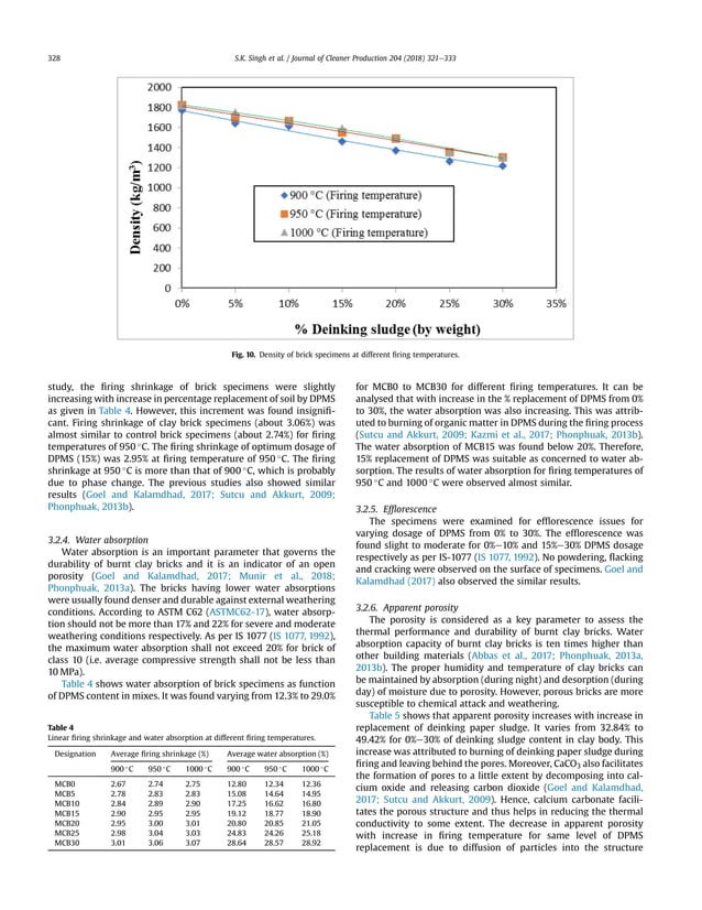 Sustainable utilization of deinking paper mill sludge for the ...