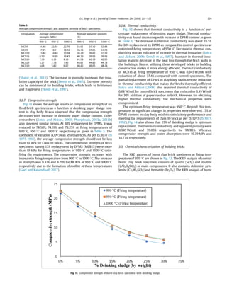 Sustainable utilization of deinking paper mill sludge for the ...