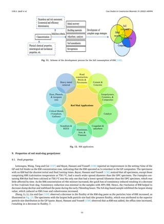 Sustainable utilization of red mud waste (bauxite residue) and slag for ...