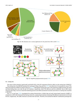 Sustainable utilization of red mud waste (bauxite residue) and slag for ...