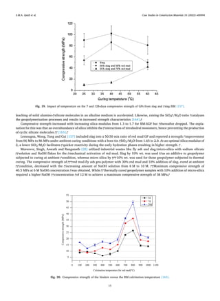 Sustainable utilization of red mud waste (bauxite residue) and slag for ...