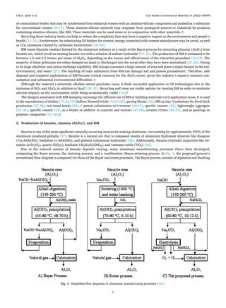 Sustainable utilization of red mud waste (bauxite residue) and slag for ...