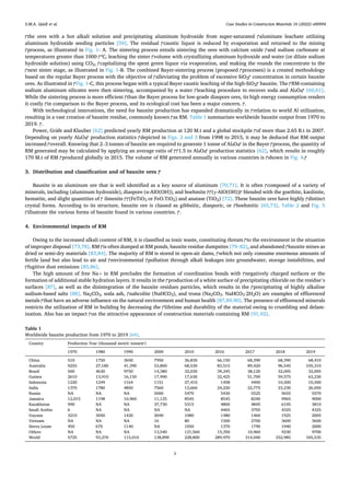 Sustainable utilization of red mud waste (bauxite residue) and slag for ...