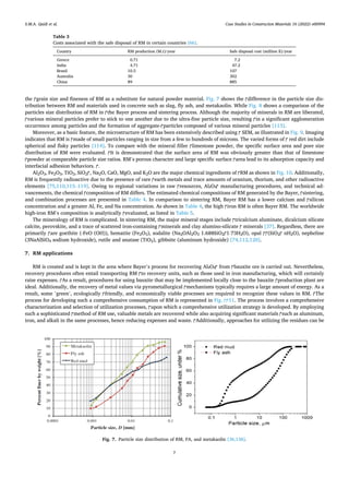 Sustainable utilization of red mud waste (bauxite residue) and slag for ...